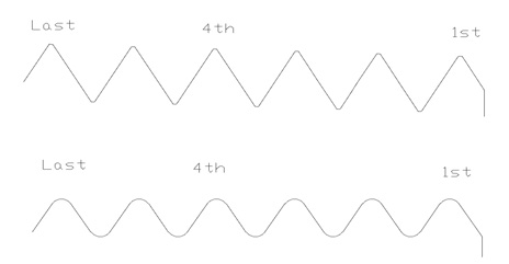 Blog- How to identify three types of pipe threads